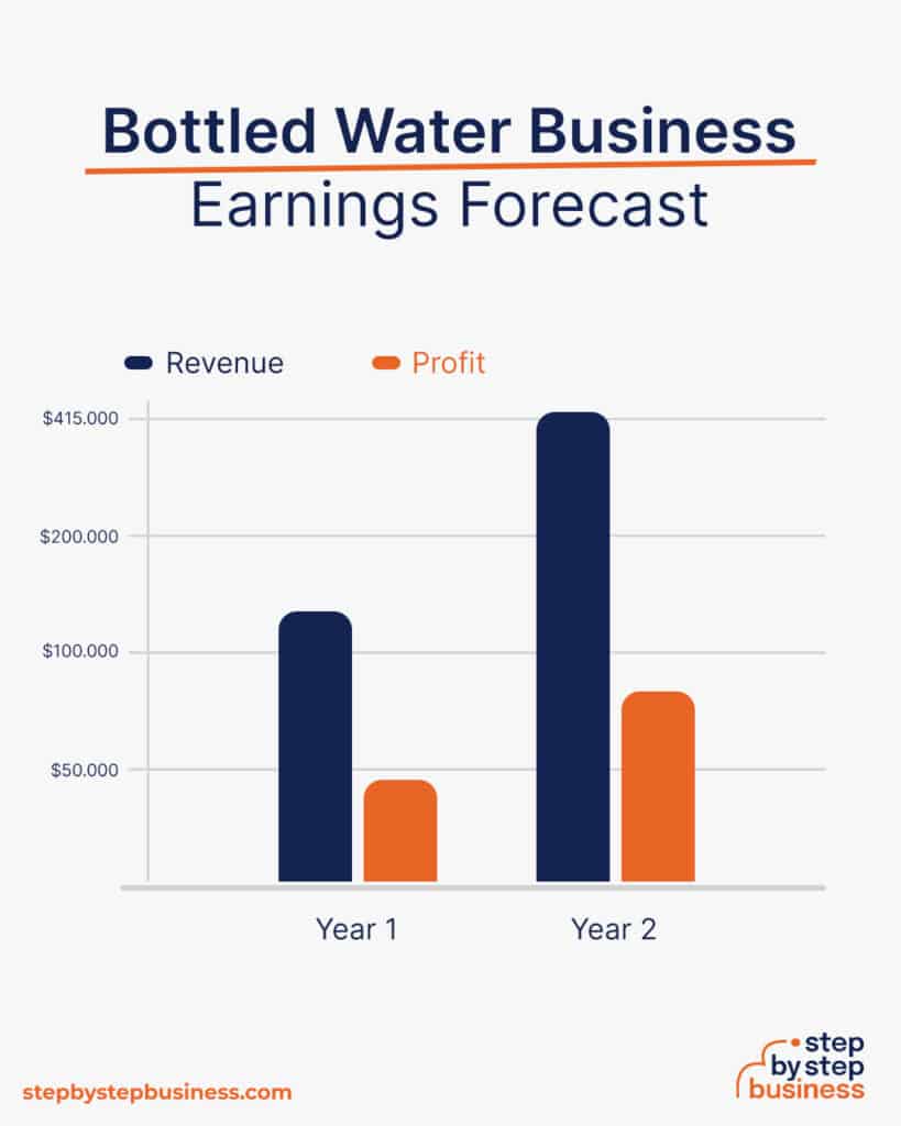 How to Start a Bottled Water Business: A Step by Step Guide