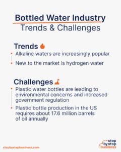 How to Start a Bottled Water Business: A Step by Step Guide