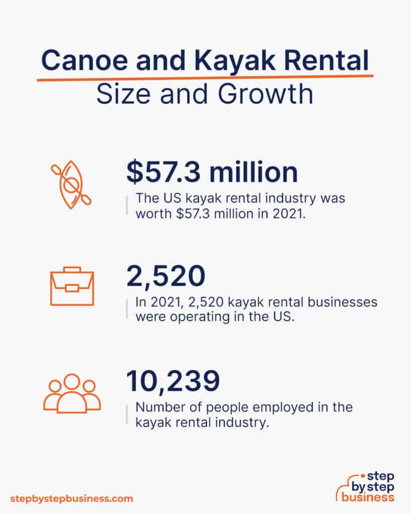 How to Start a Canoe and Kayak Rental Business: Step by Step
