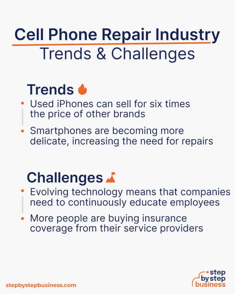 How to Start a Cell Phone Repair Business in 2024