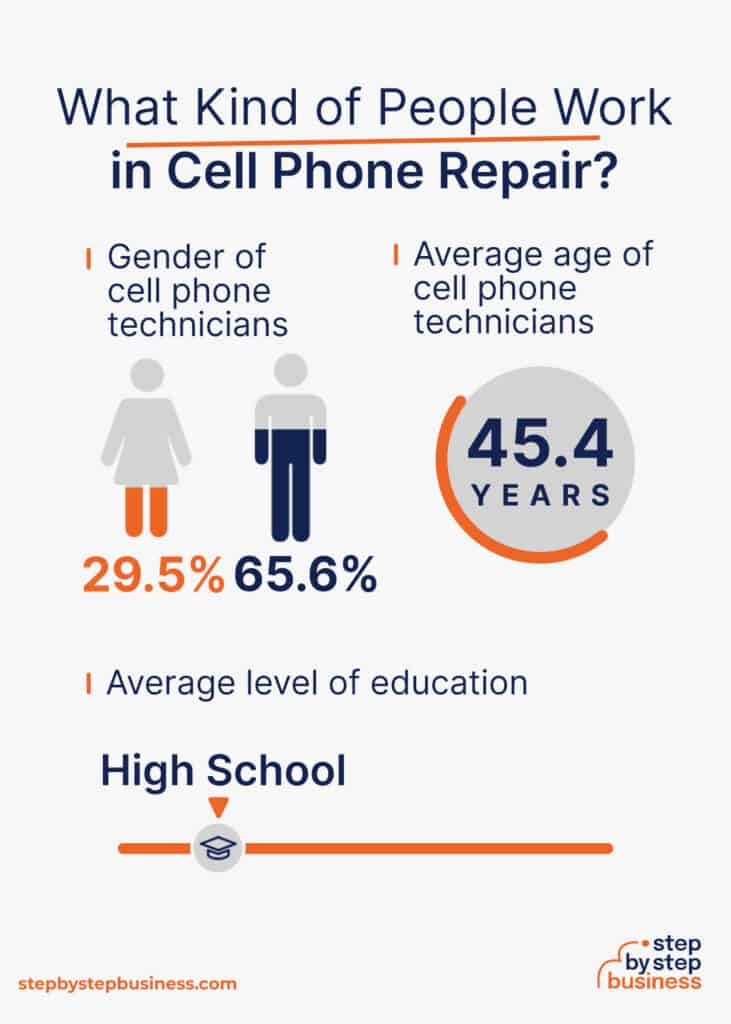How to Start a Cell Phone Repair Business in 2024