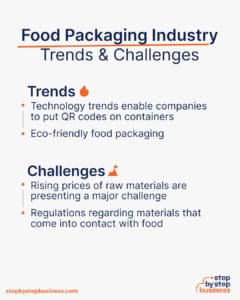 How to Start a Food Packaging Business in 13 Steps