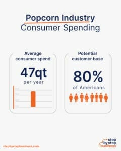 Popcorn Profits: Launch Your Popcorn Business in 13 Steps