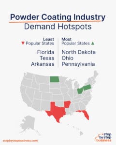 Starting a Powder Coating Business: 13 Simple Steps