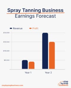 How to Start a Profitable Spray Tanning Business in 13 Steps