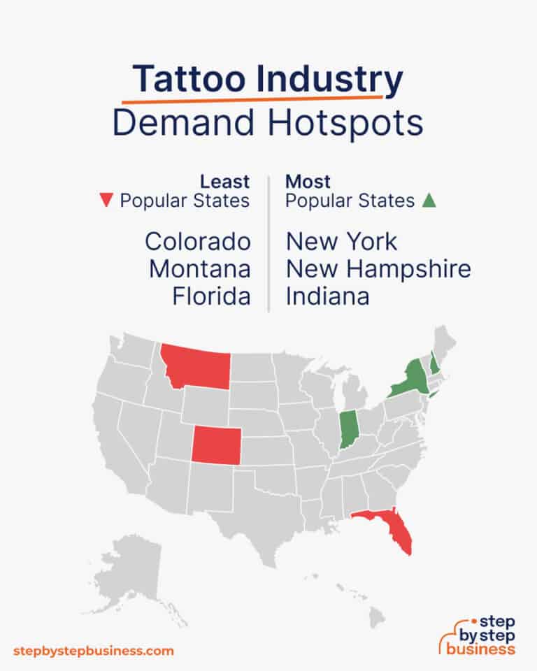 How to Open a Tattoo Studio in 13 Steps: Cost & Profit Potential