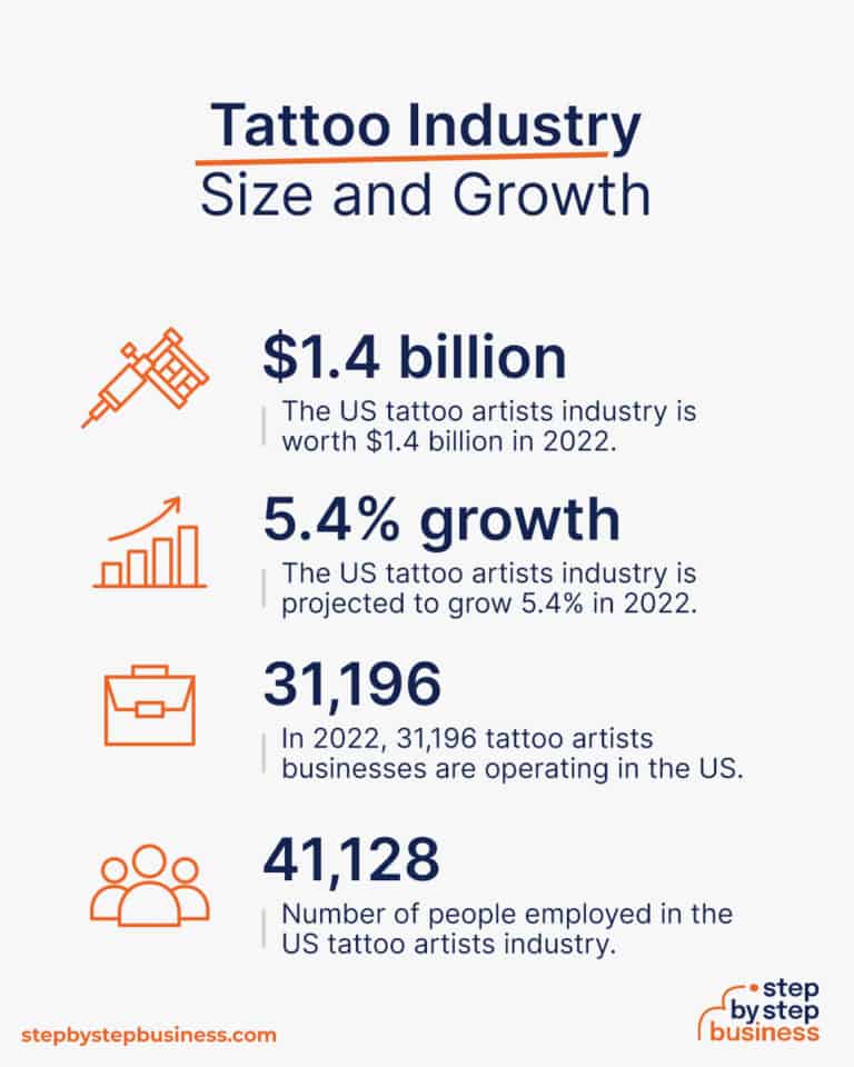 How to Open a Tattoo Studio in 13 Steps: Cost & Profit Potential