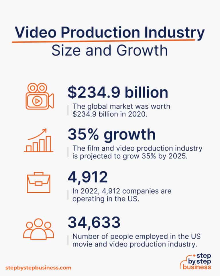 How to Start a Successful Video Production Company in 13 Steps