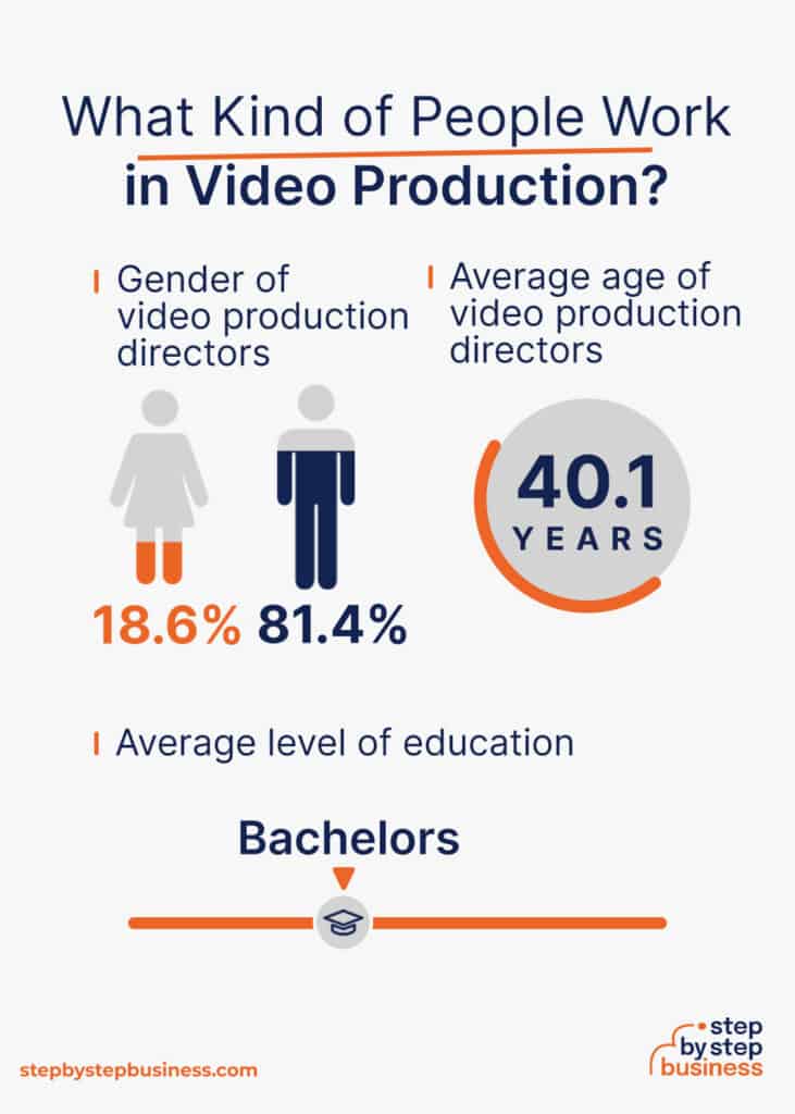How to Start a Successful Video Production Company in 13 Steps
