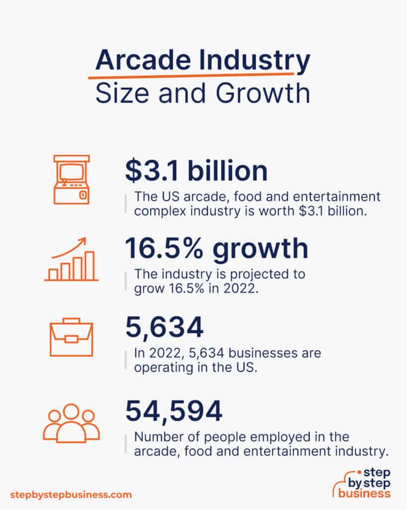 Play and Prosper: Launching an Arcade Business in 13 Steps