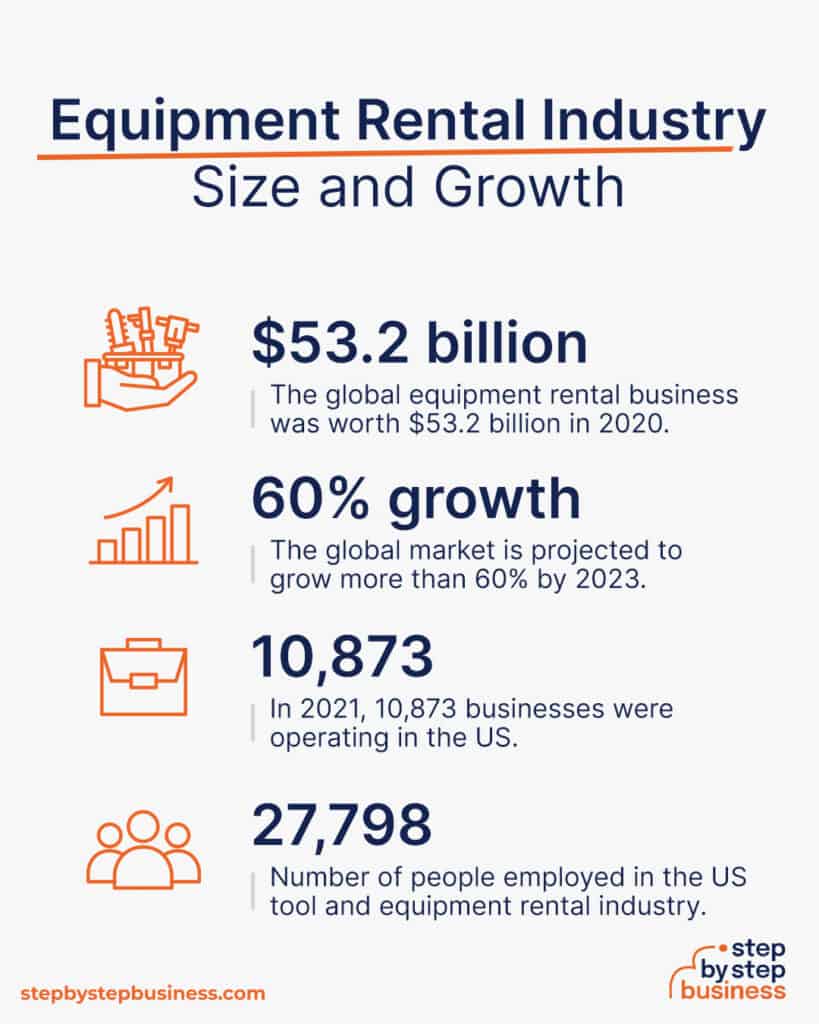 How to Start an Equipment Rental Business in 2024