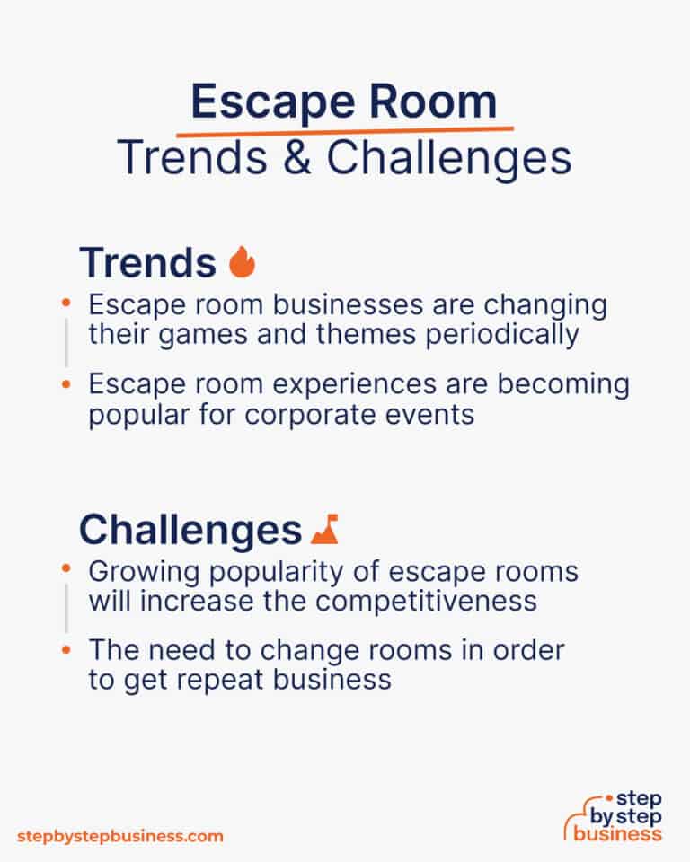 Mystery Makers: Steps to Start an Escape Room Business