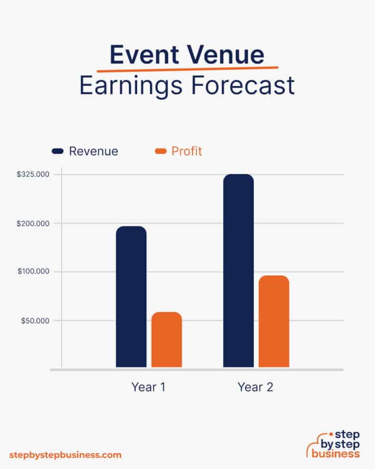 How to Start a Profitable Event Venue Business in 13 Steps