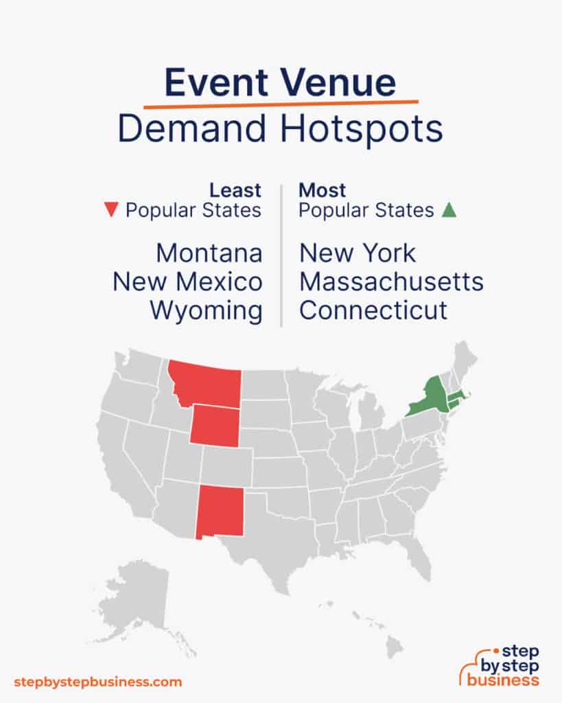 How to Start a Profitable Event Venue Business in 13 Steps