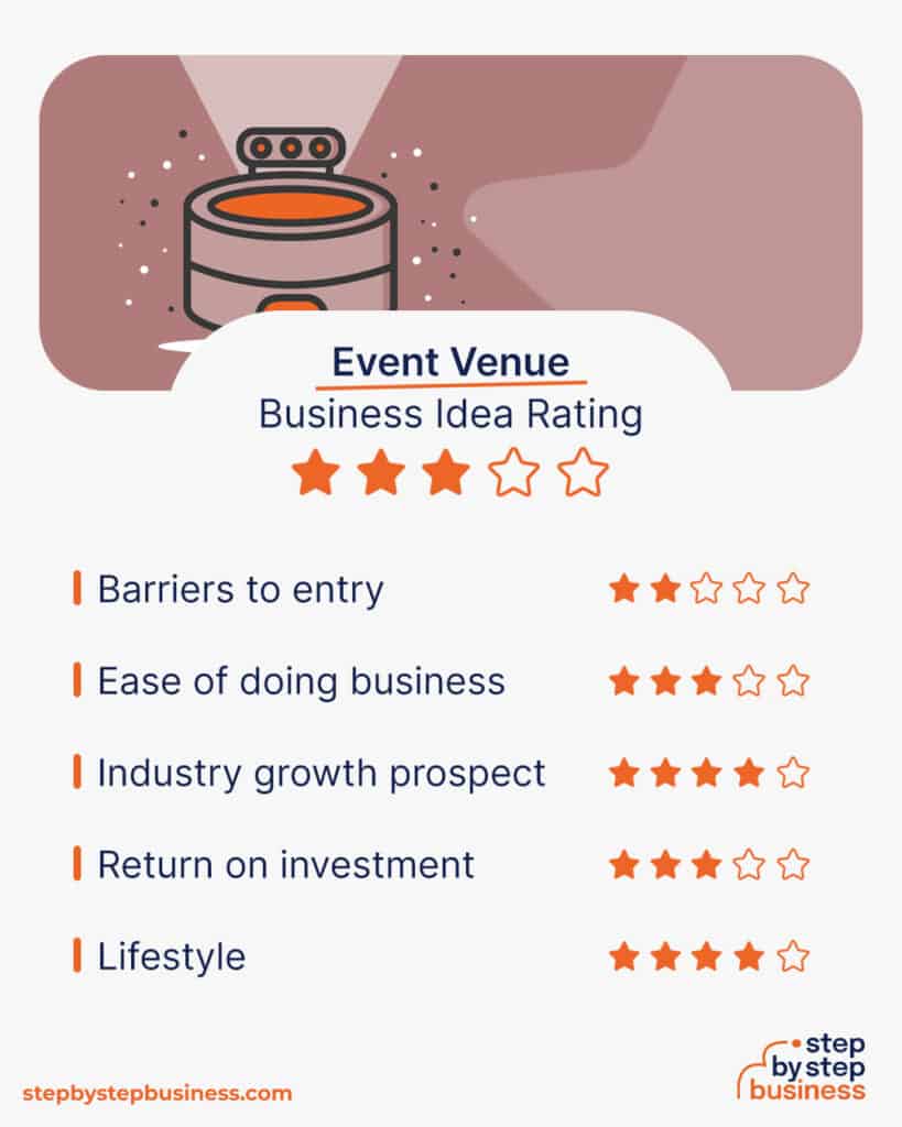 How to Start a Profitable Event Venue Business in 13 Steps
