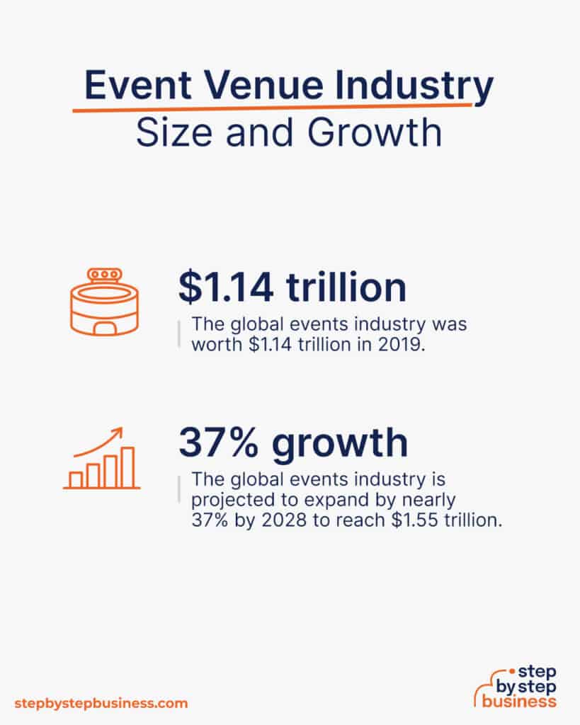 How to Start a Profitable Event Venue Business in 13 Steps