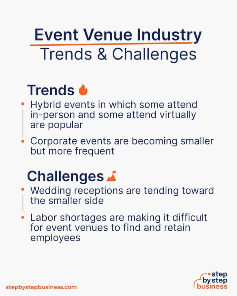 How to Start a Profitable Event Venue Business in 13 Steps