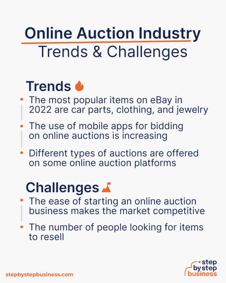 How to Start an Online Auction Business in 13 Steps