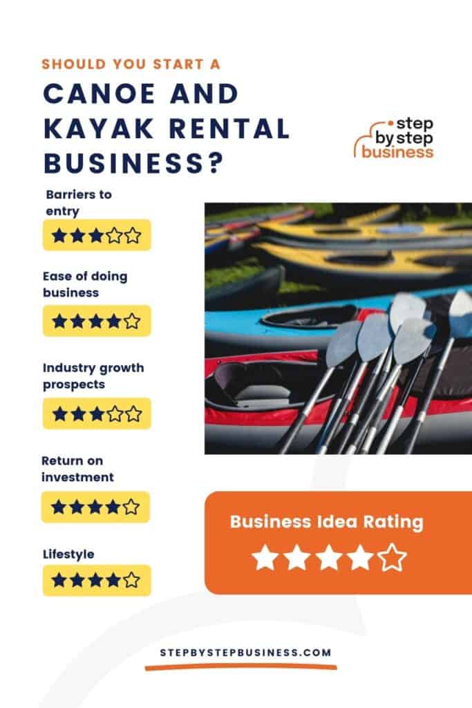 How to Start a Canoe and Kayak Rental Business in 2022 - Step By Step ...