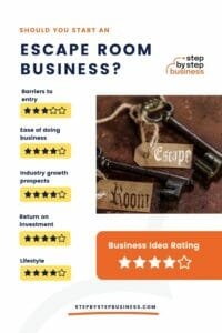 How to Start an Escape Room Business - Step By Step Business