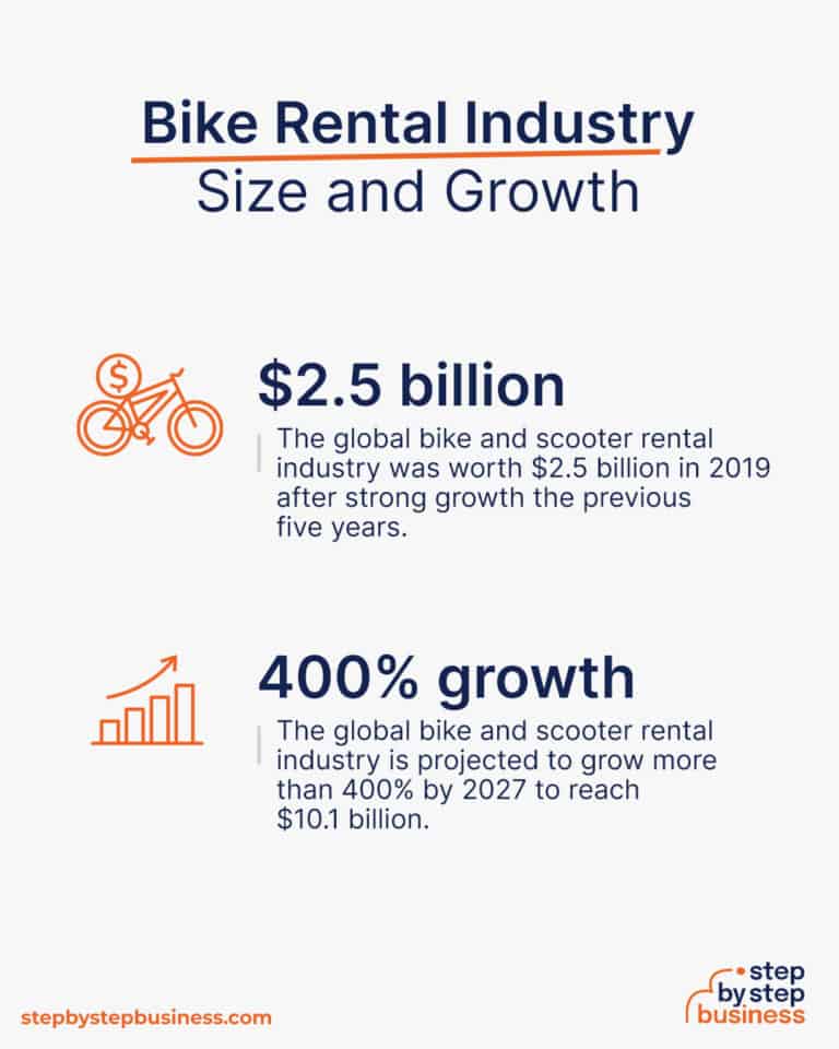 How to Start a Bike Rental Business + Free Checklist