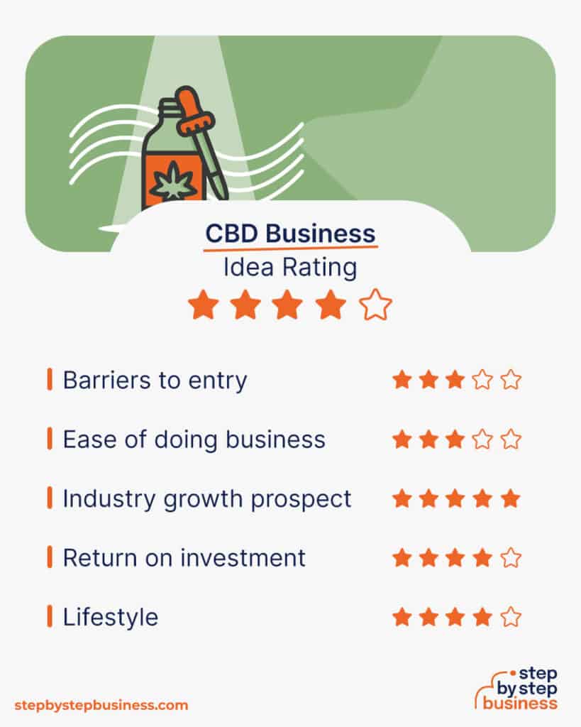 How to Start a Profitable CBD Business + Get Free Checklist