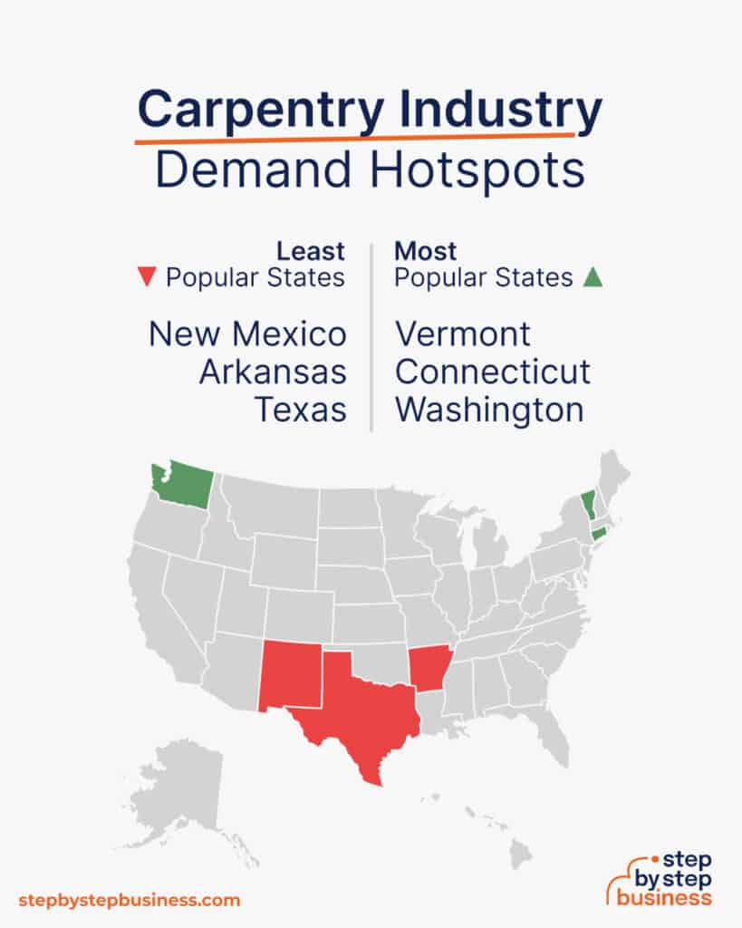 Entrepreneur's Guide: Launching a Profitable Carpentry Business