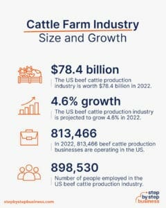 Livestock Ventures: Starting a Cattle Farm in 13 Steps