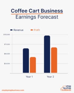 Roast & Roll: How to Start a Coffee Cart Business in 13 Steps