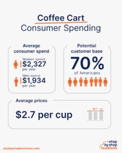 Roast & Roll: How to Start a Coffee Cart Business in 13 Steps