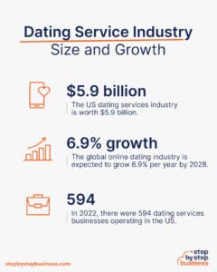 Turning Matchmaking into a Business: Starting a Dating Service