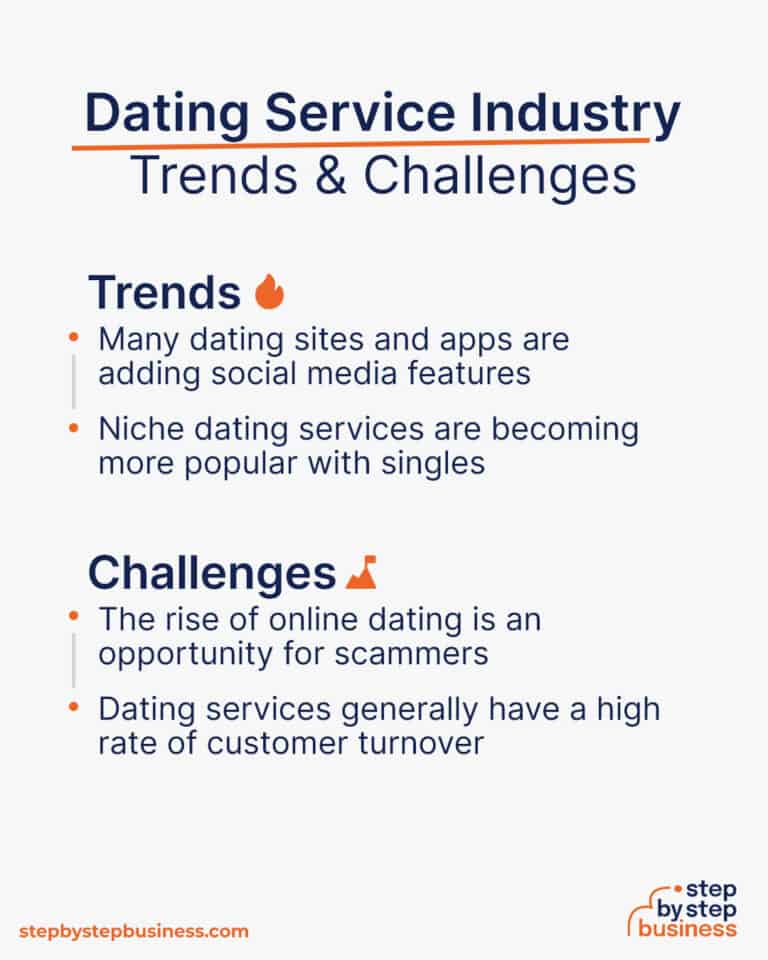 Turning Matchmaking into a Business: Starting a Dating Service