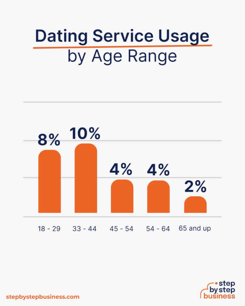 Turning Matchmaking into a Business: Starting a Dating Service