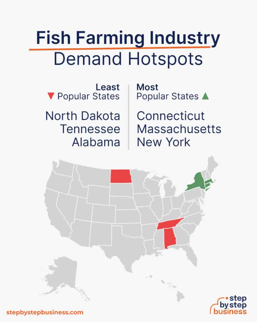 How to Start a Profitable Fish Farming Business in 13 Steps