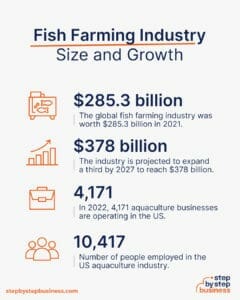 How to Start a Profitable Fish Farming Business in 13 Steps