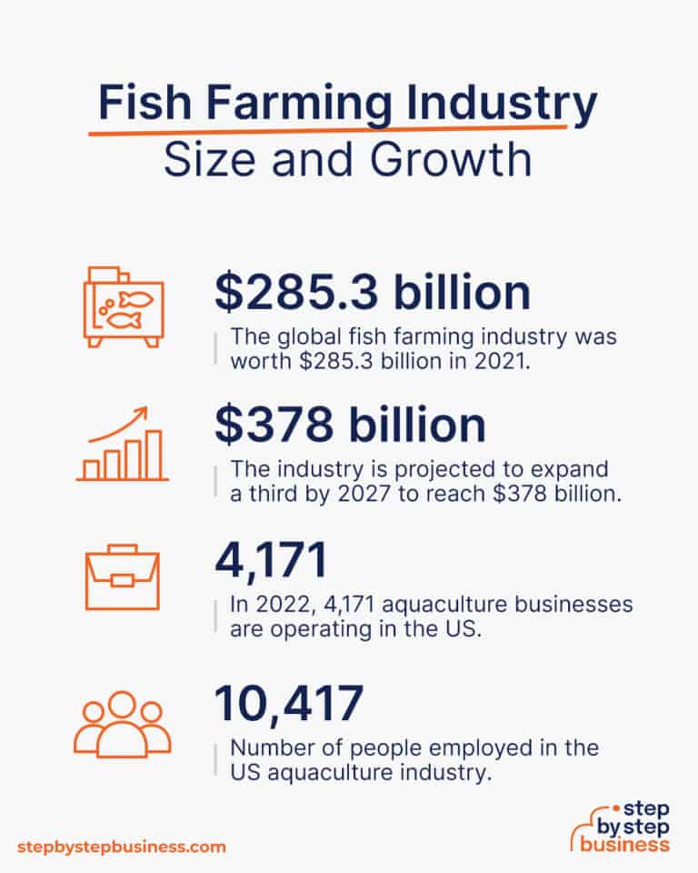 How to Start a Profitable Fish Farming Business in 13 Steps