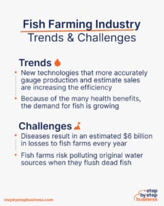 How to Start a Profitable Fish Farming Business in 13 Steps