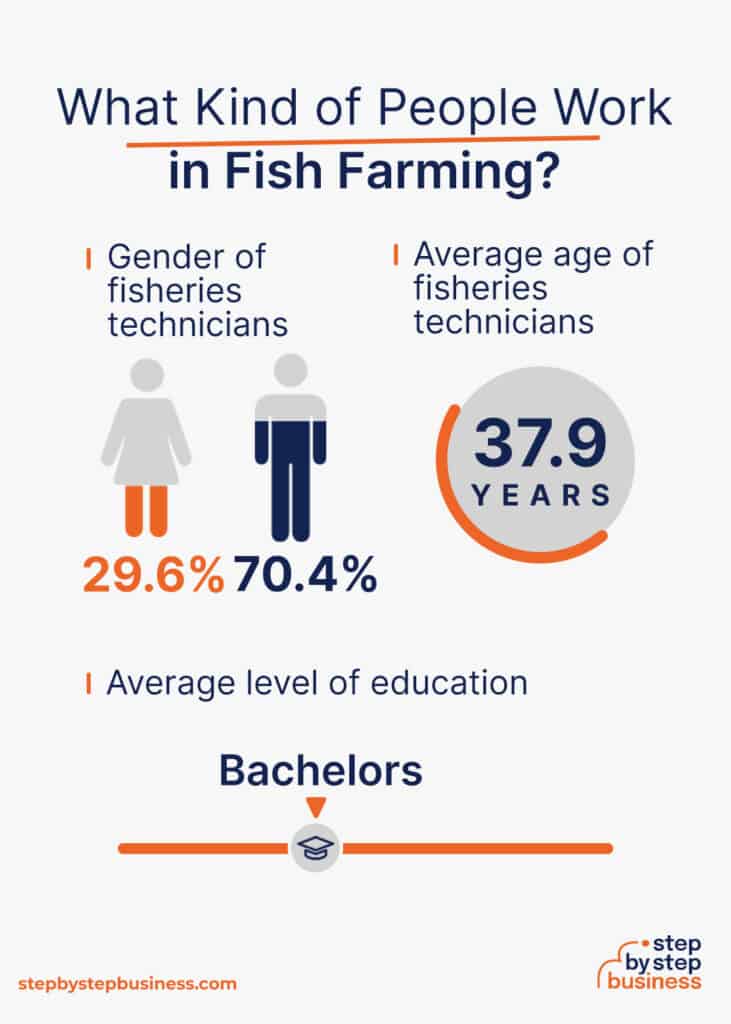How to Start a Profitable Fish Farming Business in 13 Steps