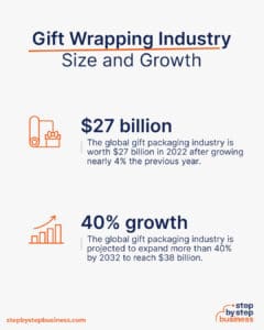 How to Start a Profitable Gift Wrapping Business in 13 Steps