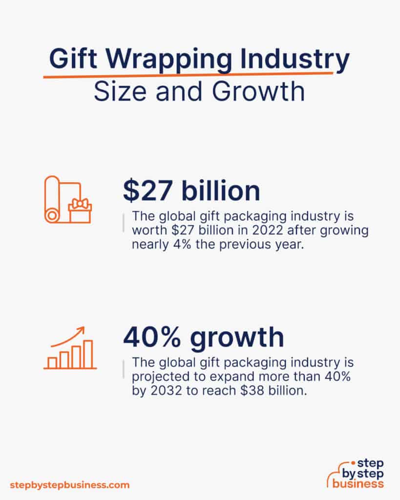 How to Start a Profitable Gift Wrapping Business in 13 Steps