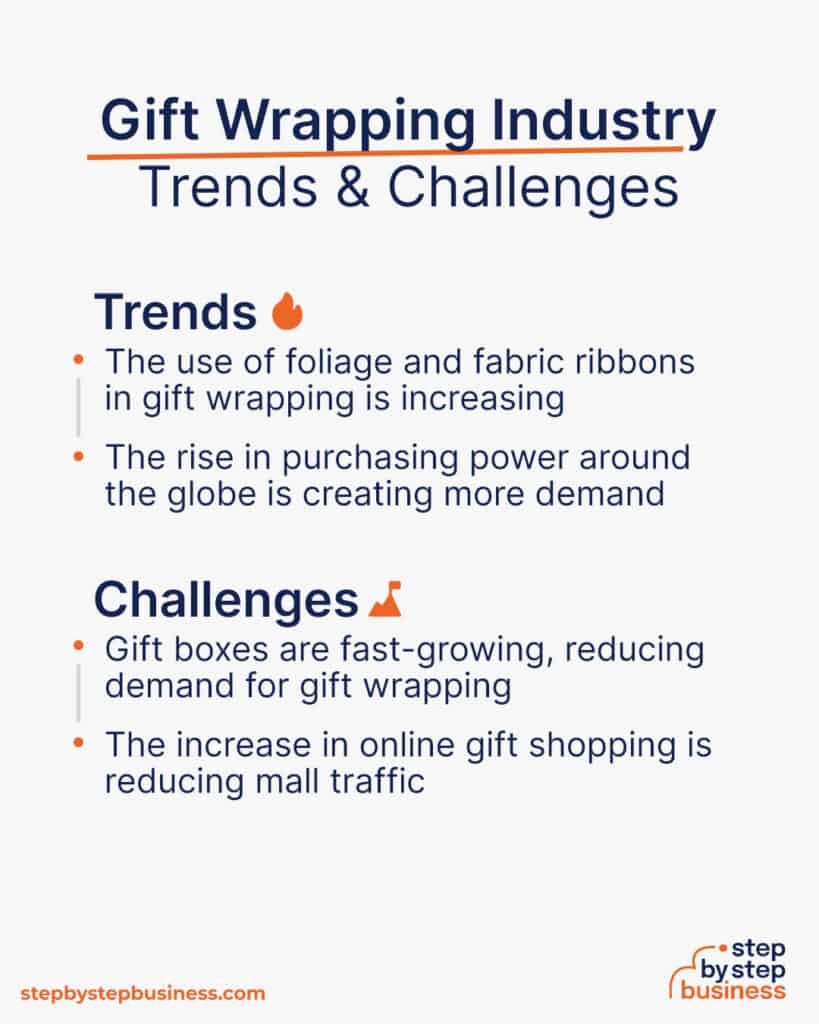 How to Start a Profitable Gift Wrapping Business in 13 Steps