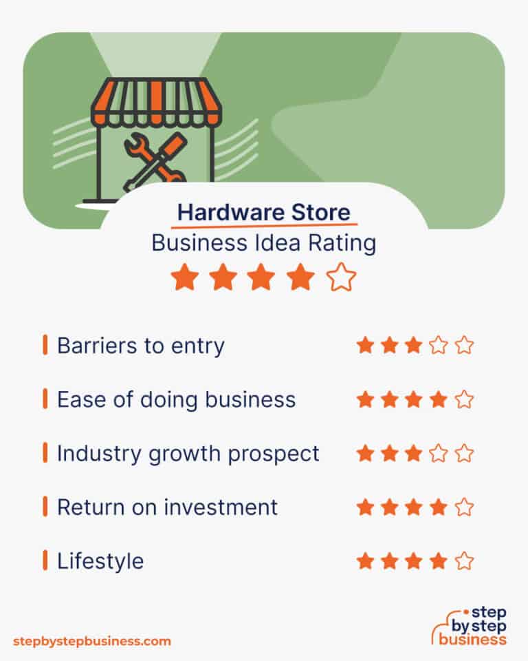 Building Success with a Hardware Store - A Beginner's Guide