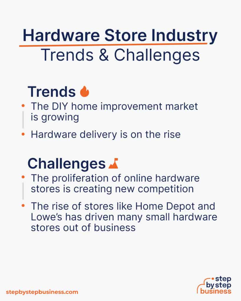 Building Success with a Hardware Store - A Beginner's Guide