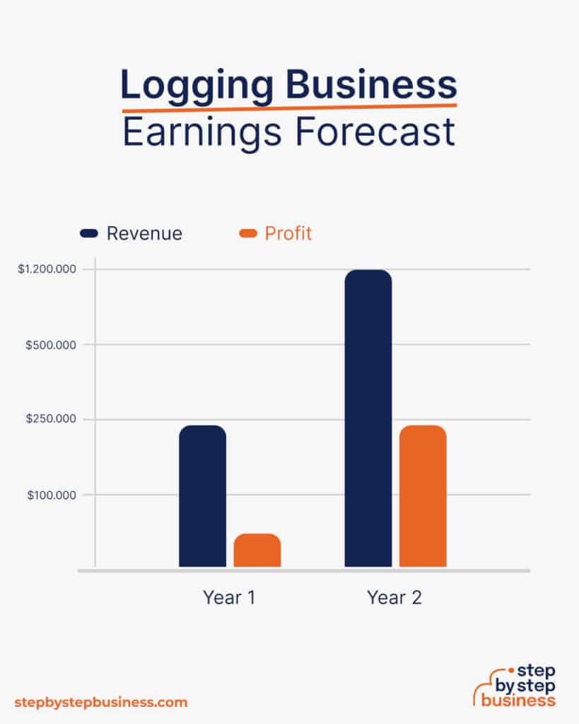 How to Start a Successful Logging Business in 13 Steps
