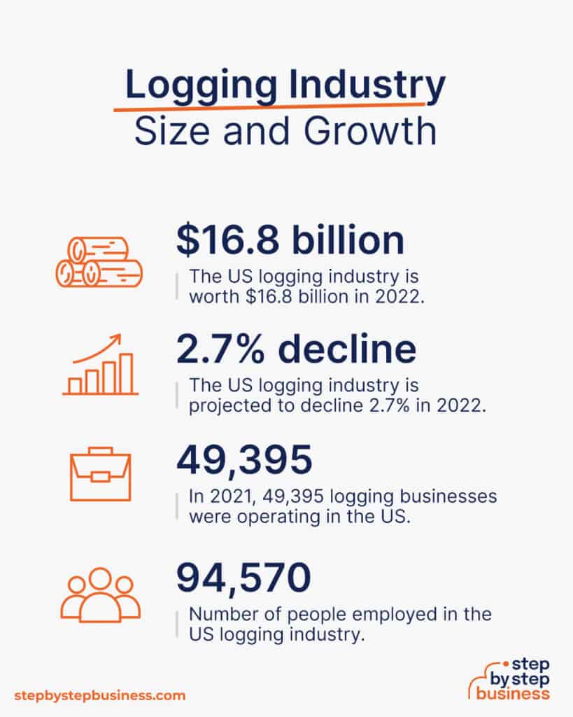 How to Start a Successful Logging Business in 13 Steps