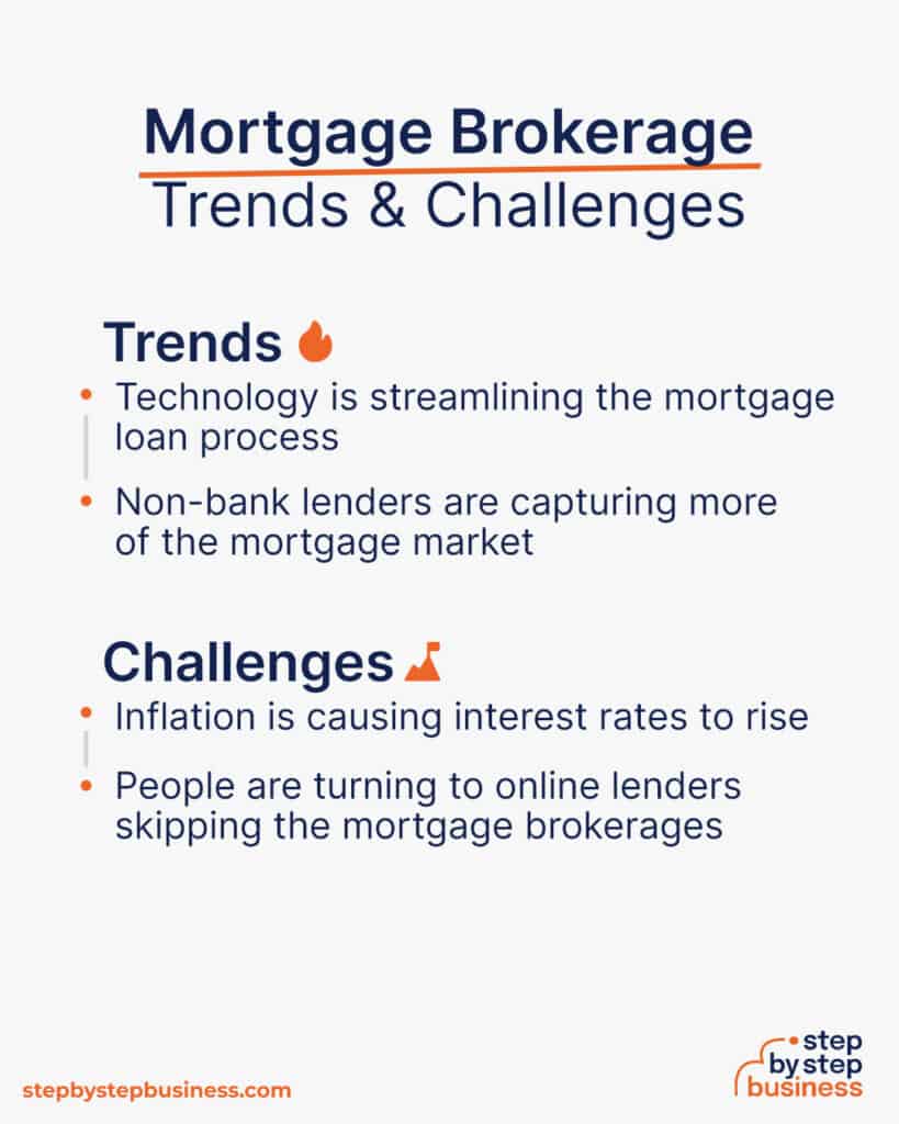 How to Start a Mortgage Brokerage Business in 13 Steps