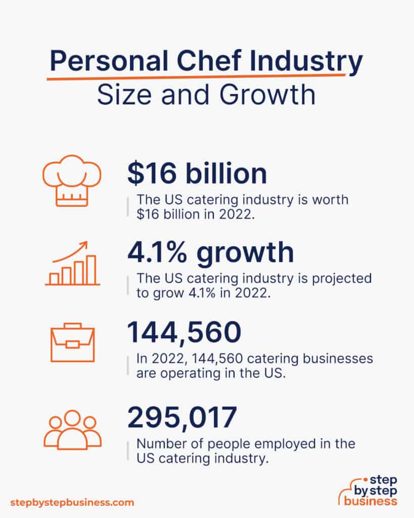 How to Start a Profitable Personal Chef Business in 13 Steps