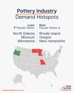 Shape Your Success: Start a Pottery Business in 13 Steps