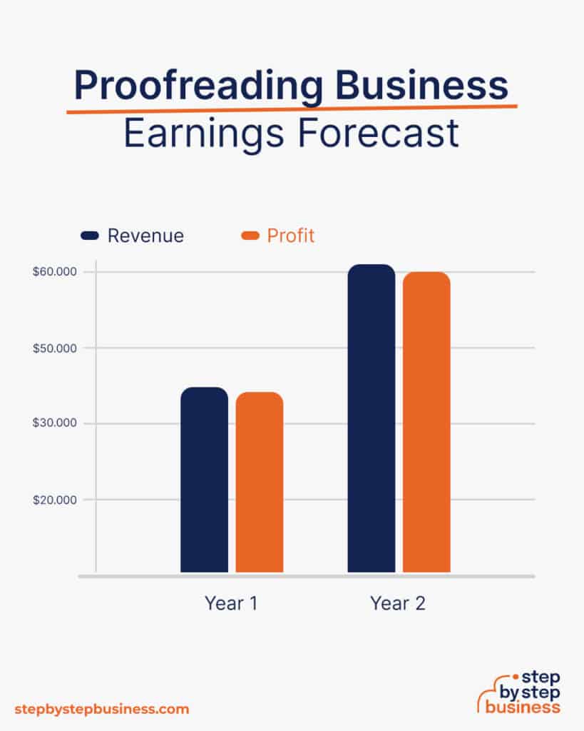 How to Launch a Successful Proofreading Business in 13 Steps