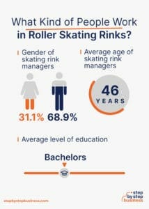 Roll with It: 13 Steps to Launch a Skating Rink Business